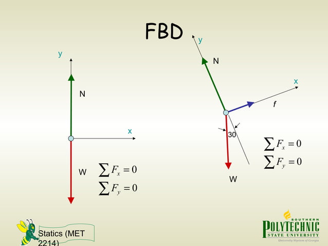 Statics free body diagram | PPS | Physics | Science