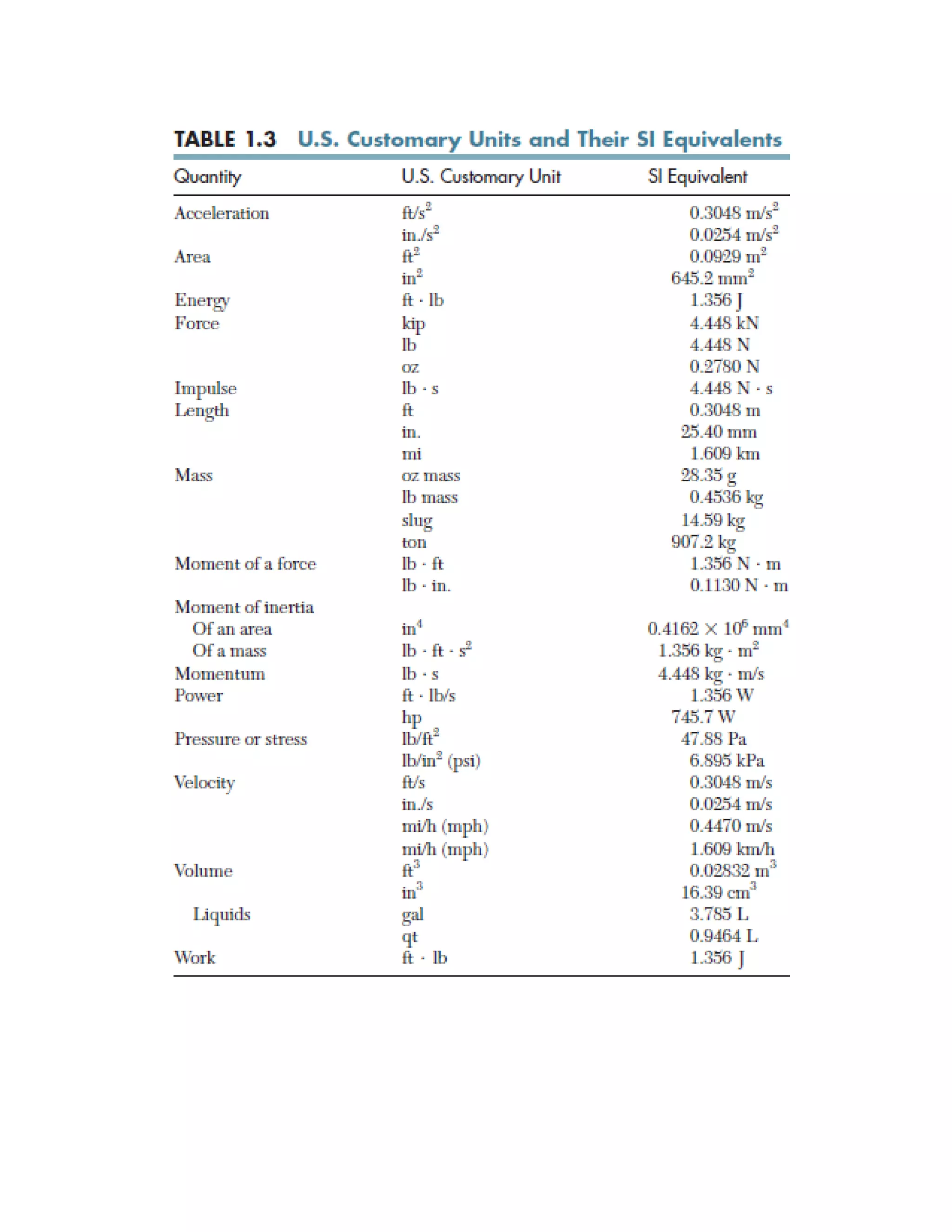Lecture Notes on Engineering Statics. | PDF