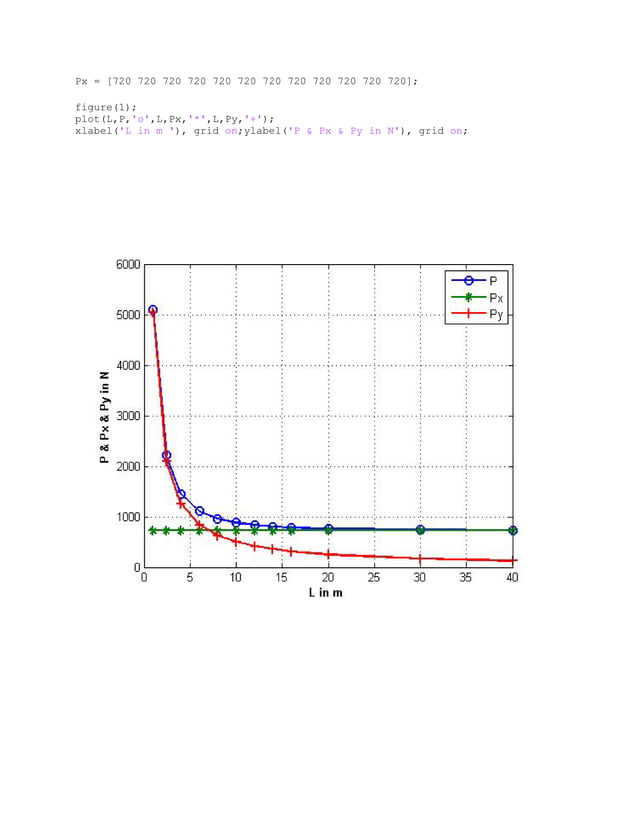 Lecture Notes on Engineering Statics. | PDF