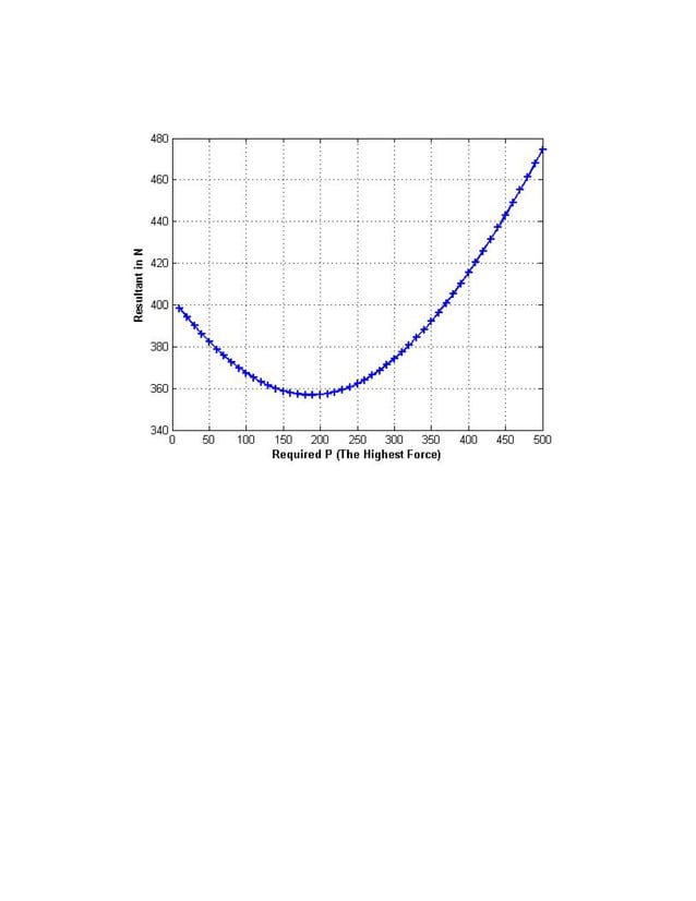Lecture Notes on Engineering Statics. | PDF