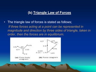 LECTURE NOTES ON STATICS_2024 power point presentation. | PPT
