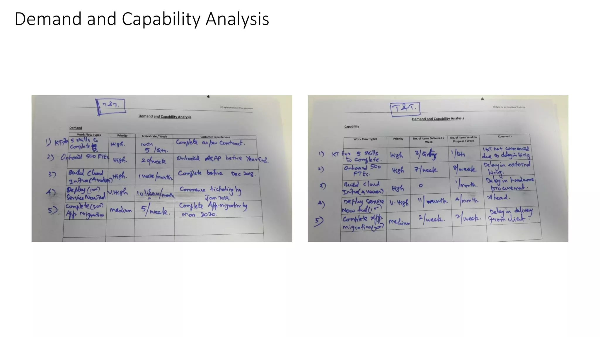 Agile Network India| Kanban Day @Chennai | Statik | Sreeanand Chandran ...