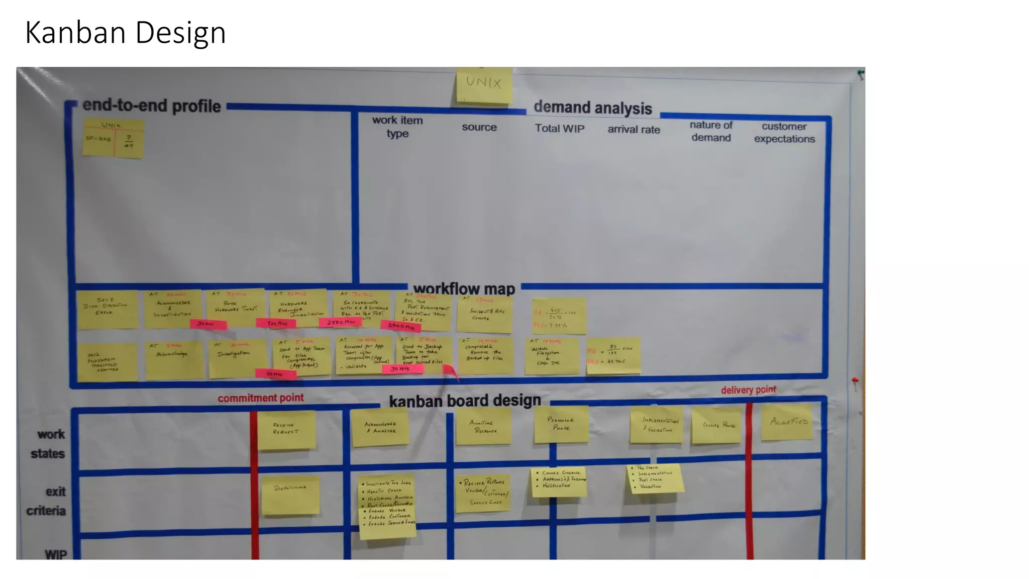 Agile Network India| Kanban Day @Chennai | Statik | Sreeanand Chandran ...