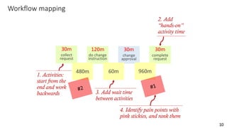 Agile Network India| Kanban Day @Chennai | Statik | Sreeanand Chandran ...