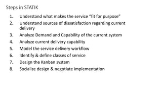 Agile Network India| Kanban Day @Chennai | Statik | Sreeanand Chandran ...