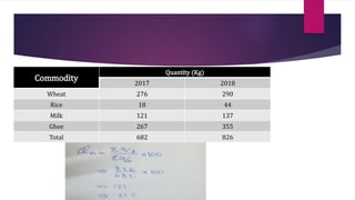 Index Number (Composite Index Number) | PPTX