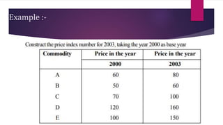 Index Number (Composite Index Number) | PPTX