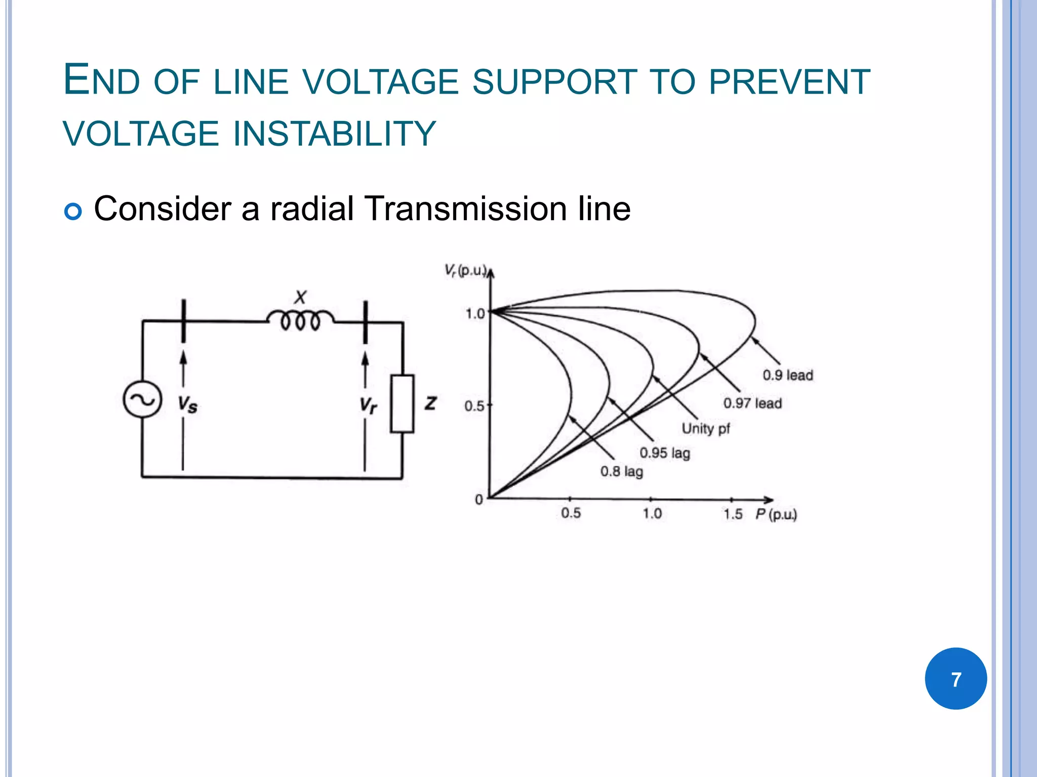 Static shunt compensation | PPTX