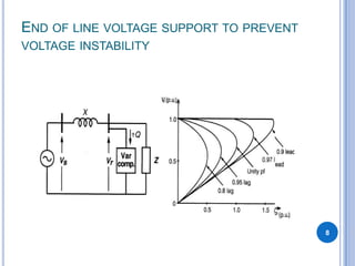 Static shunt compensation | PPT