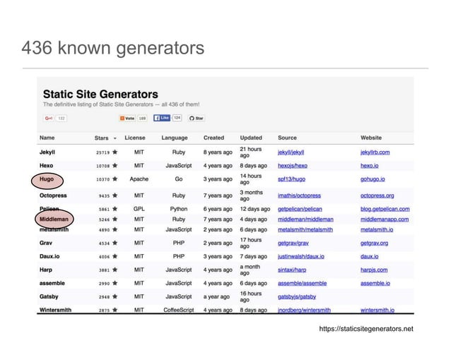 Static Site Generators: what they are and when they are useful | PPTX ...