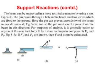 Engineering Mechanics Chapter 5 Equilibrium of a Rigid Body | PPT