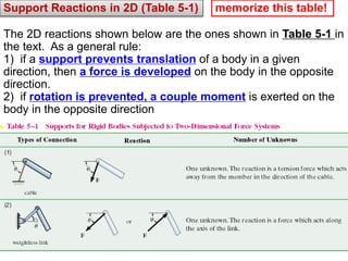 Engineering Mechanics Chapter 5 Equilibrium of a Rigid Body | PPT