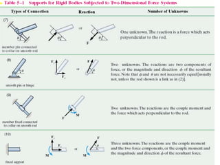 Engineering Mechanics Chapter 5 Equilibrium of a Rigid Body | PPT