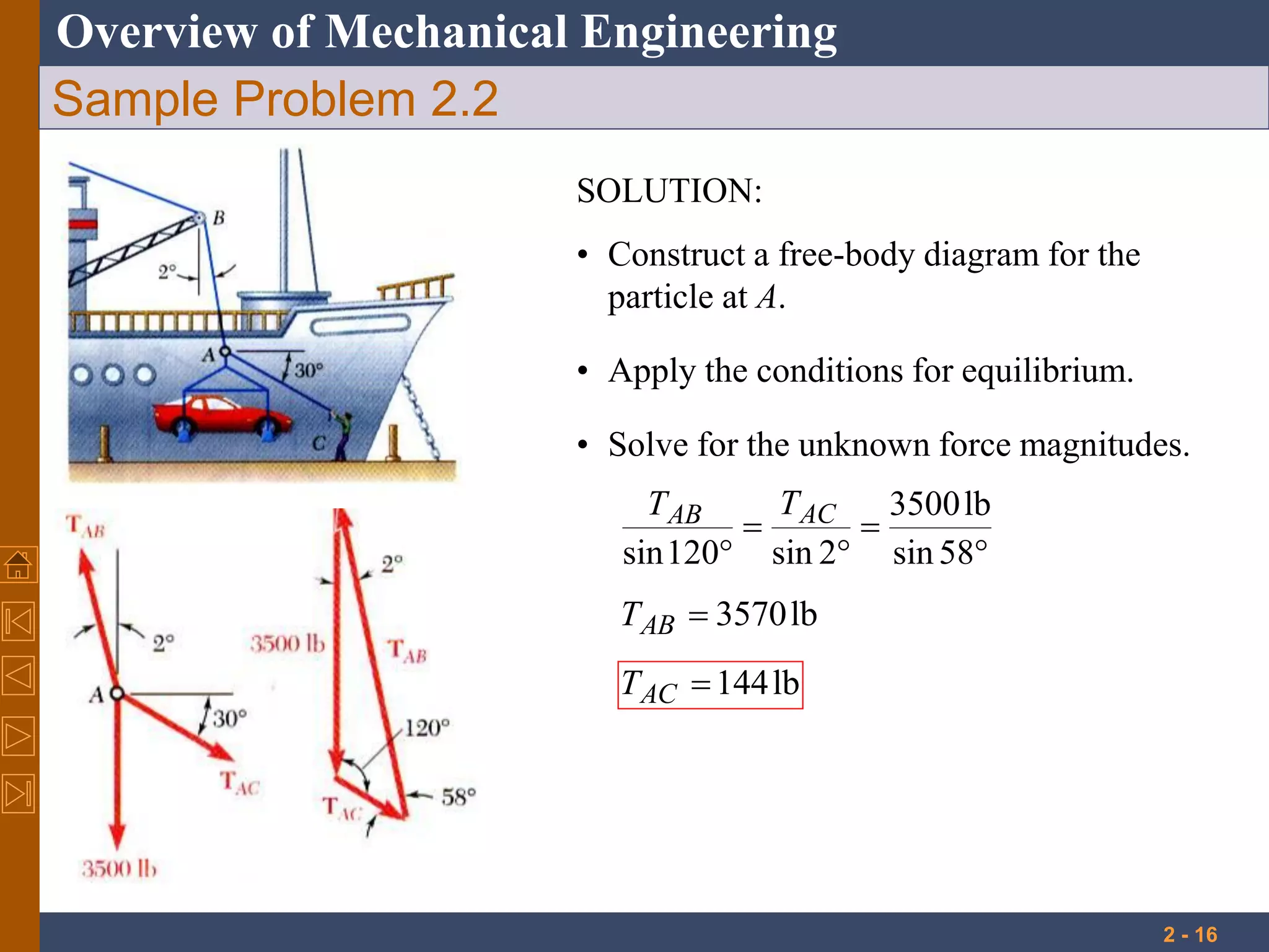 Statics of Particles.pdf