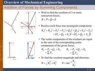 Statics of Particles.pdf