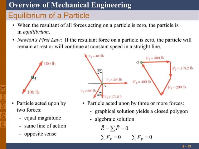 Statics of Particles.pdf