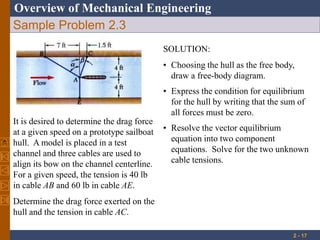 Statics of Particles.pdf