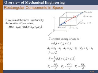 Statics of Particles.pdf