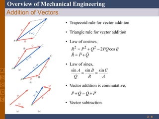 Statics of Particles.pdf