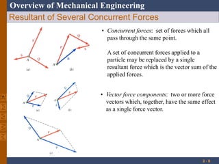 Statics of Particles.pdf