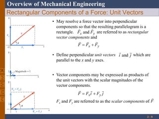 Statics of Particles.pdf
