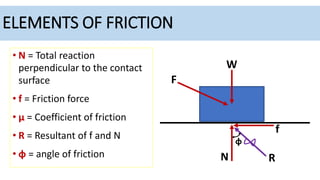STATICS OF RIGID BODIES.pptx
