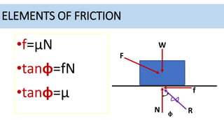 STATICS OF RIGID BODIES.pptx
