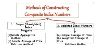 Index Number | PPT