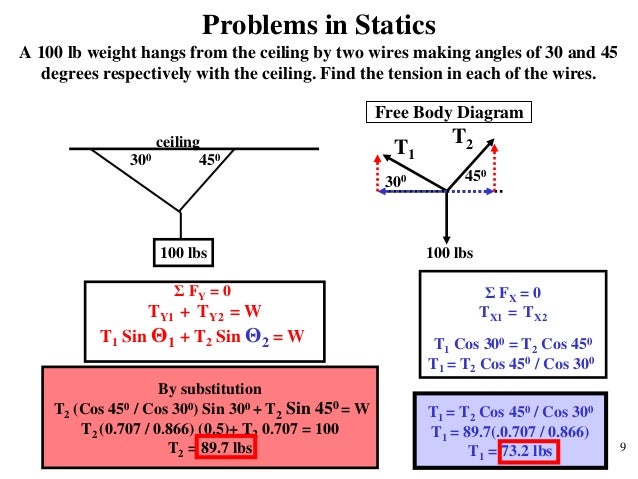 Using Diagrams To Show What We Have Learned Betterlesson