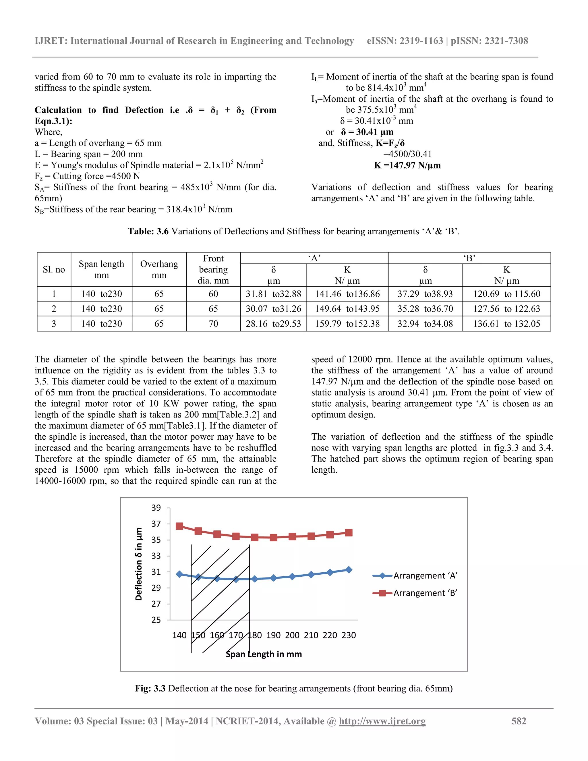 Static stiffness analysis of high frequency milling spindle | PDF