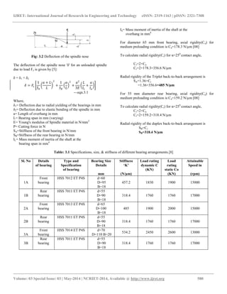 Static stiffness analysis of high frequency milling spindle | PDF