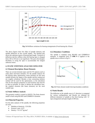 Static stiffness analysis of high frequency milling spindle | PDF