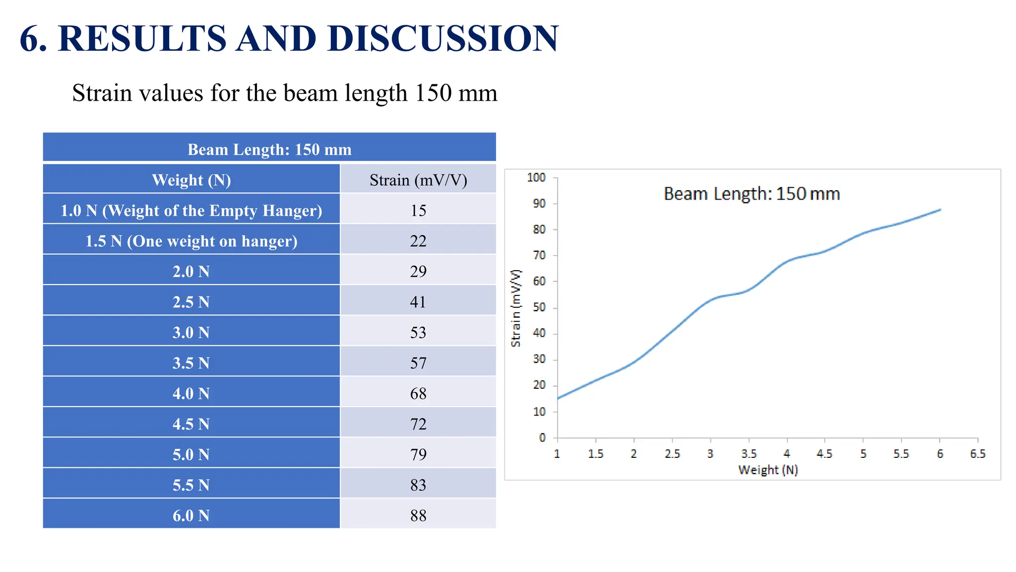 Static Strain Measurement (Over Hanging Beam).pptx