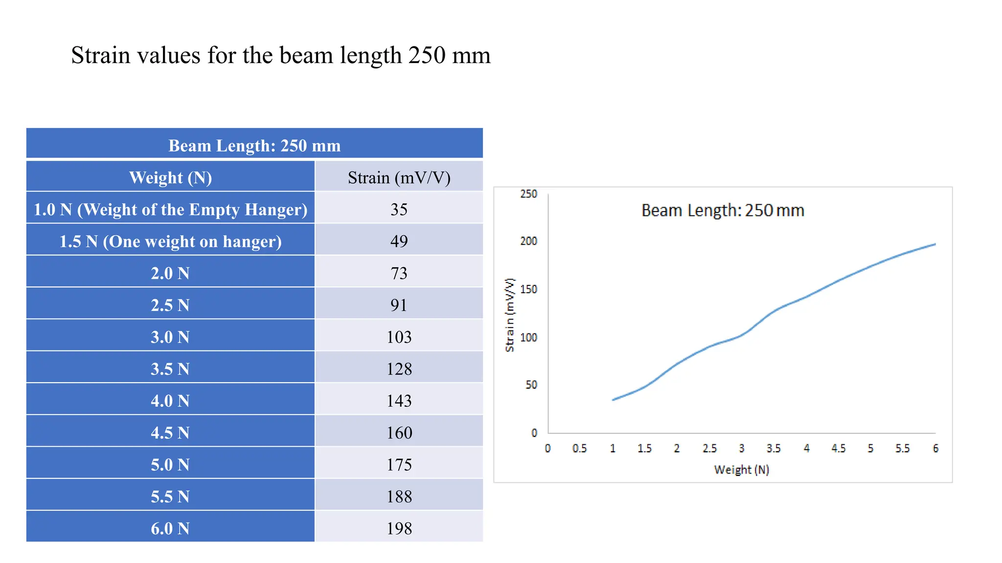 Static Strain Measurement (Over Hanging Beam).pptx