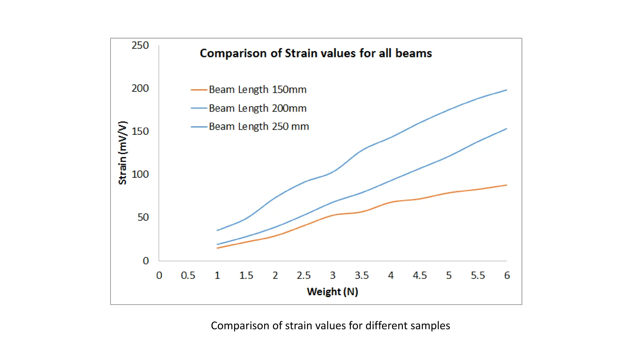 Static Strain Measurement (Over Hanging Beam).pptx