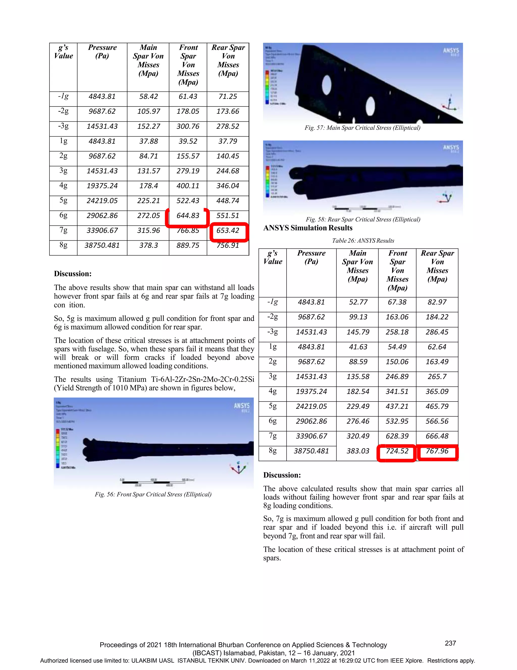 Static_Structural_Analysis_of_Fighter_Aircrafts_Wing_Spars.pptx