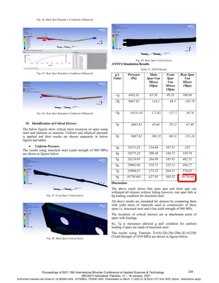 Static_Structural_Analysis_of_Fighter_Aircrafts_Wing_Spars.pptx