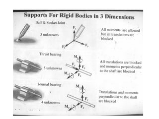 Statics week 11 Chapter 5 PDF.pdf2222222 | PPT