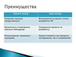 Static testing | PPT