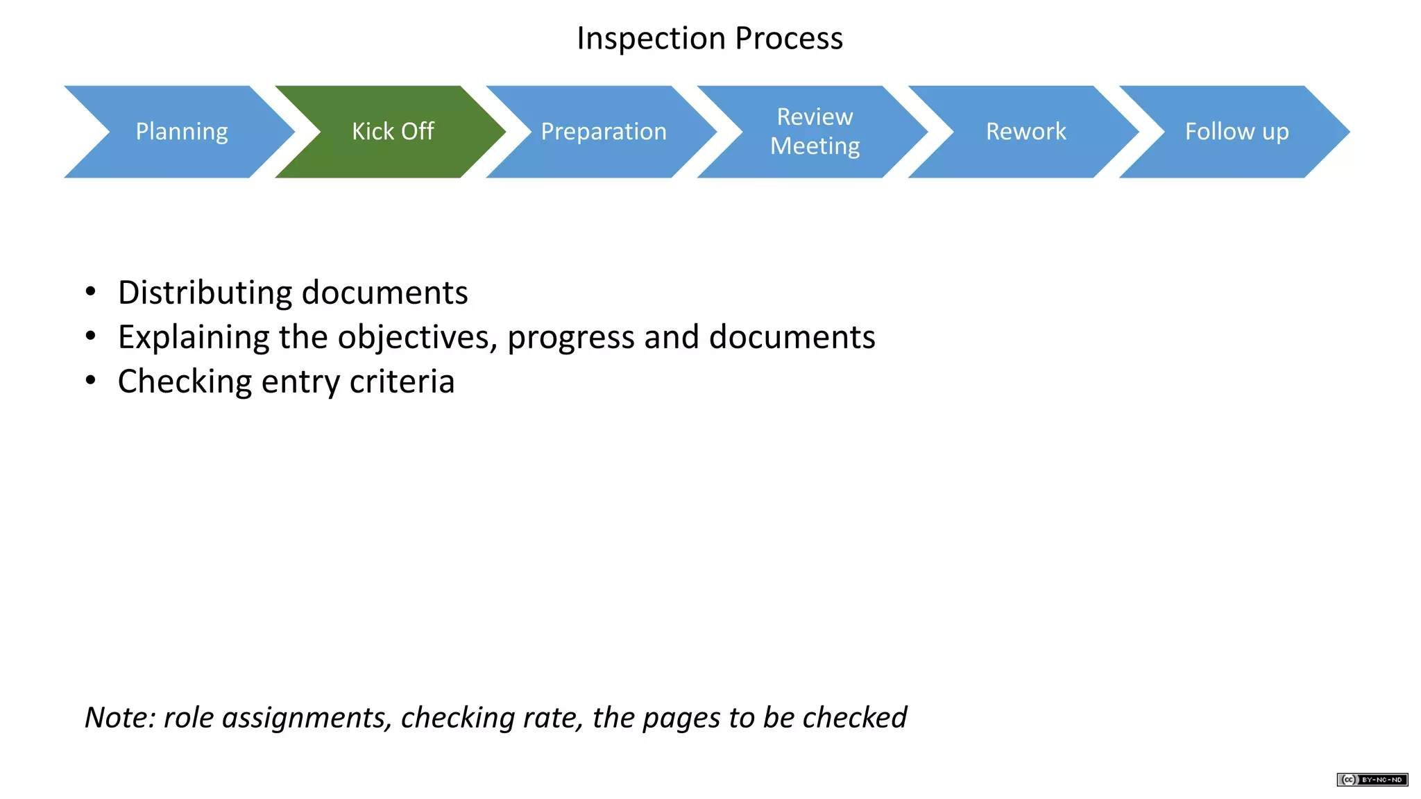 Static Testing on Life Cycle Of Testing Process | PDF | Computer ...