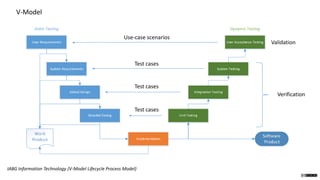 Static Testing on Life Cycle Of Testing Process | PDF | Computer ...