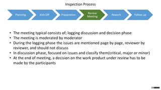 Static Testing on Life Cycle Of Testing Process | PDF