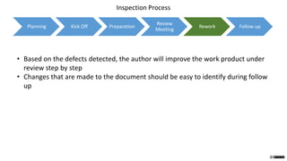 Static Testing on Life Cycle Of Testing Process | PDF