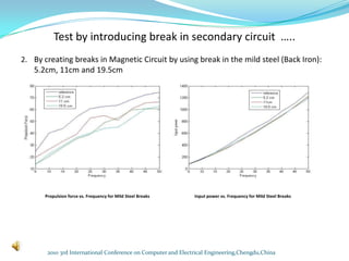Static test study on linear induction motor iccee | PPT
