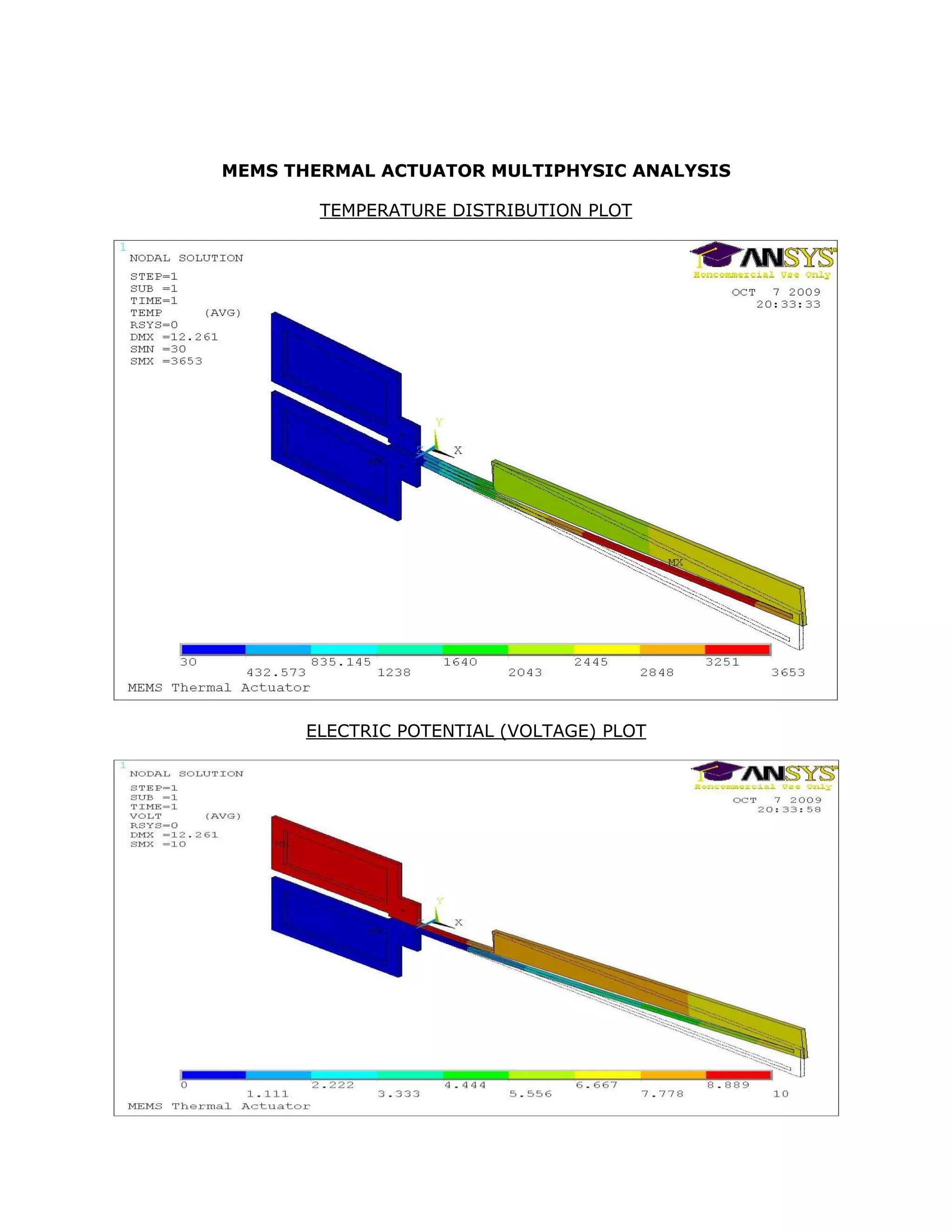 Static - Thermal Analysis | PDF