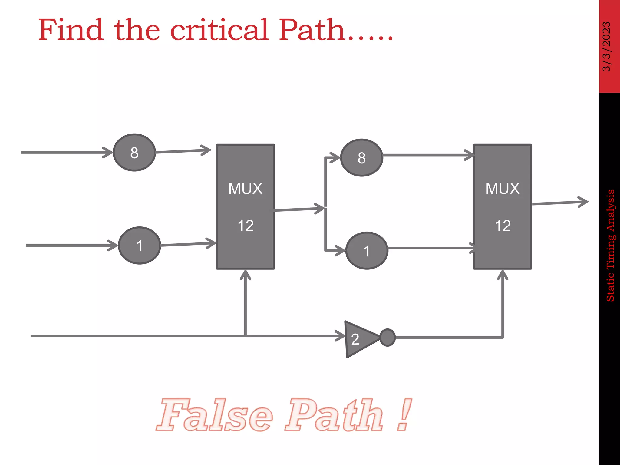 Static_Timing_Analysis_in_detail.pdf