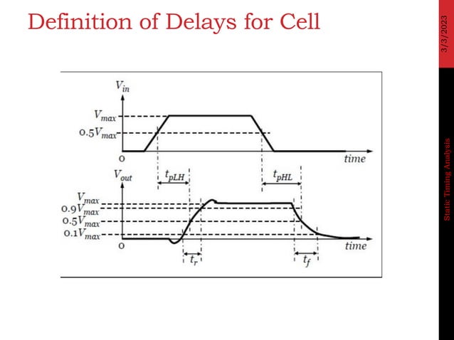 Static_Timing_Analysis_in_detail.pdf