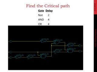 Static_Timing_Analysis_in_detail.pdf