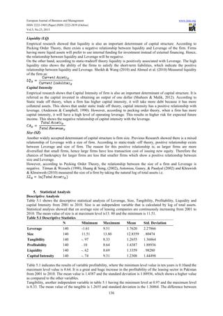 Static trade off theory or pecking order theory which one suits best to ...