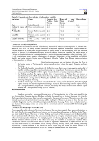 Static trade off theory or pecking order theory which one suits best to ...